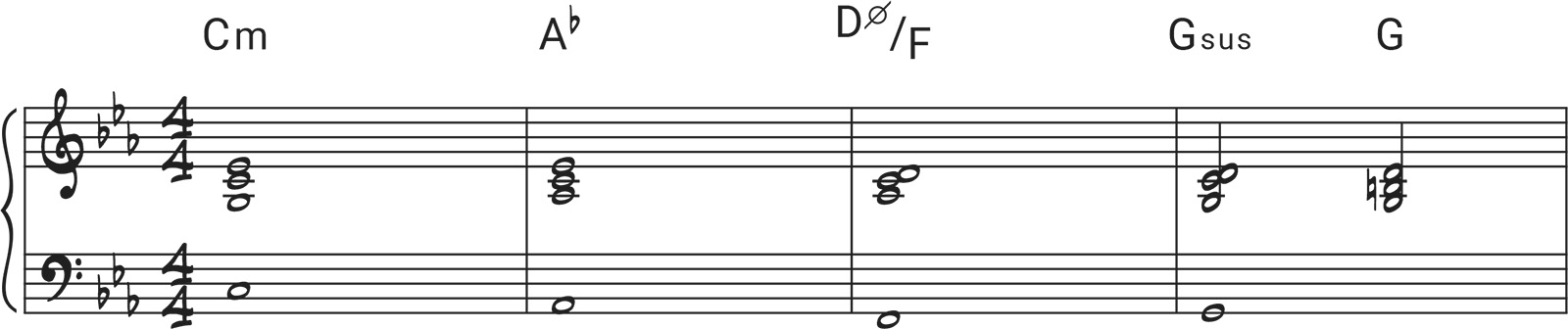 Why the Succession Theme Song Is So Powerful (+ Reharm) - Piano String Theory