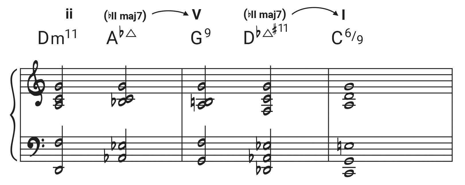 How to Enhance a ii – V – I With Chromatic Major 7th Chords