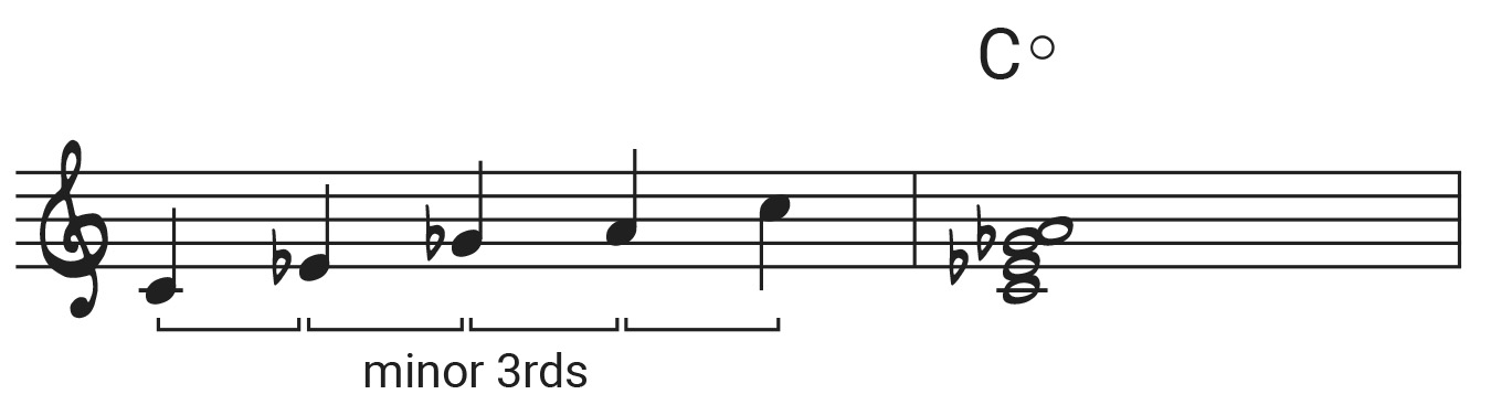 How To Use Root-Diminished Chords - Piano String Theory