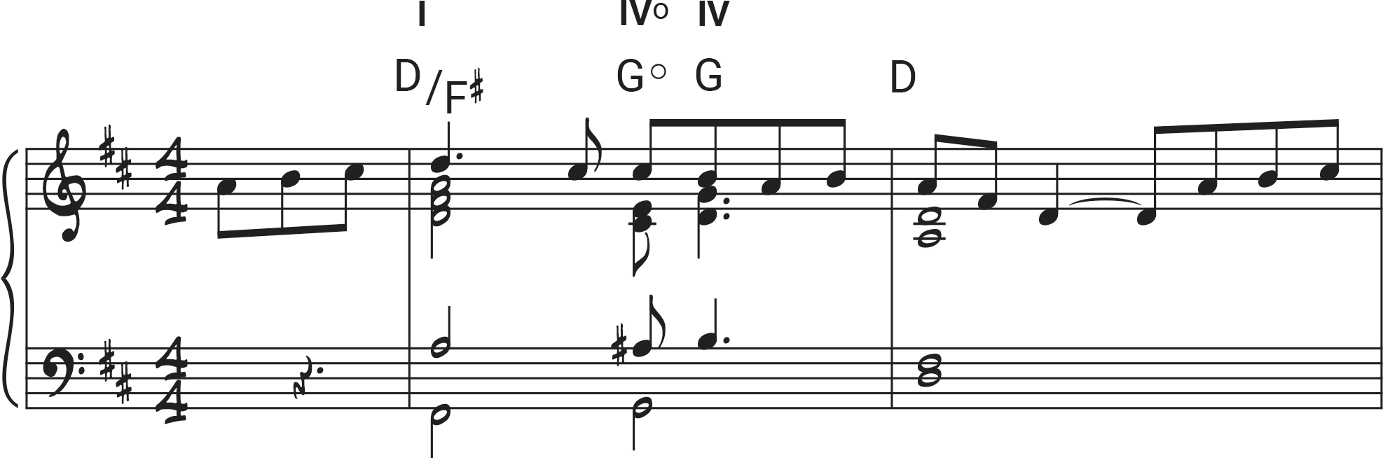 How To Use Root-Diminished Chords - Piano String Theory