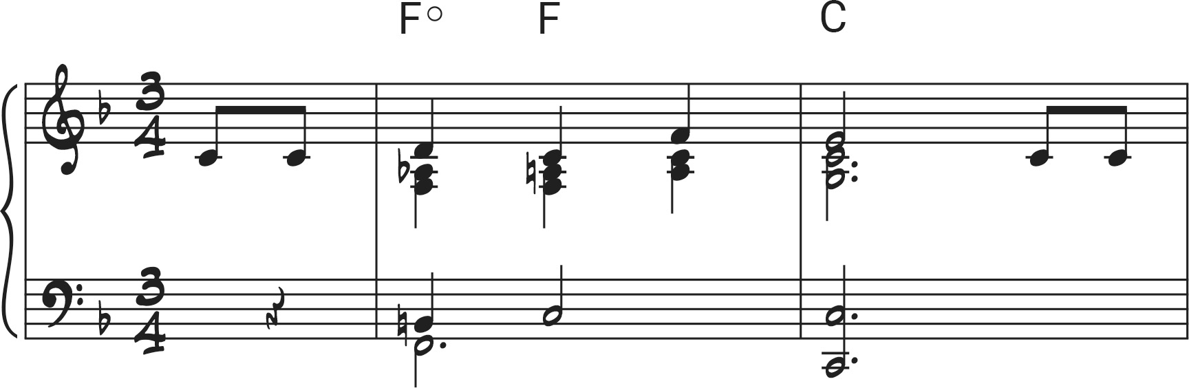 How To Use Root-Diminished Chords - Piano String Theory