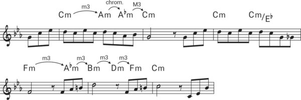 How to Add Hip Chords to the Godfather Theme - Piano String Theory