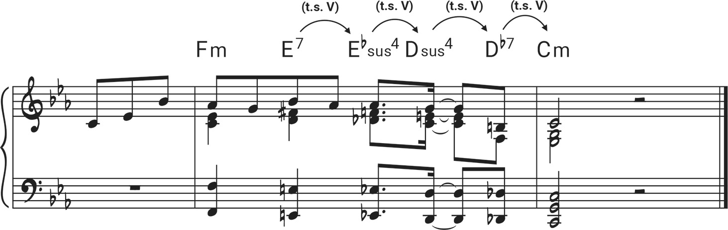 How to Add Hip Chords to the Godfather Theme - Piano String Theory